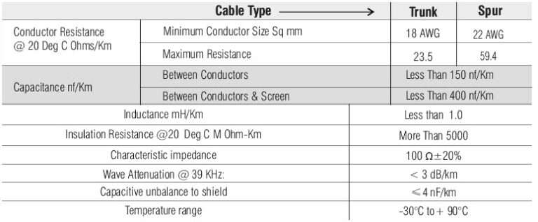 Foundation Fieldbus Cables - Thermo Cables
