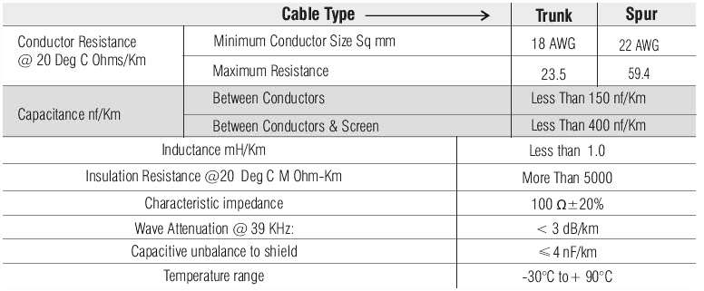 Foundation Fieldbus Cables - Thermo Cables